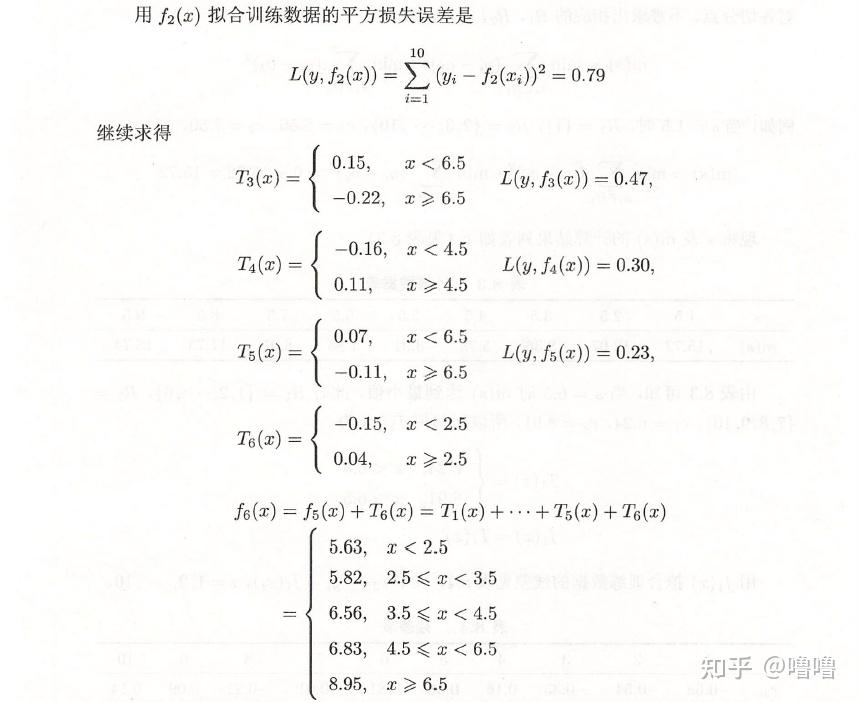 GBDT算法——理论与sklearn代码实现 - 知乎