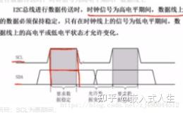 IIC通信协议简单讲解和波形分析 - 知乎