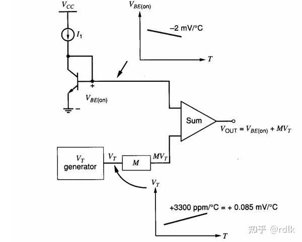 Introduction to Bandgap Voltage References - 知乎