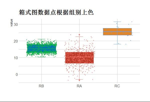R语言绘图—坐标系列的自定义 - 知乎
