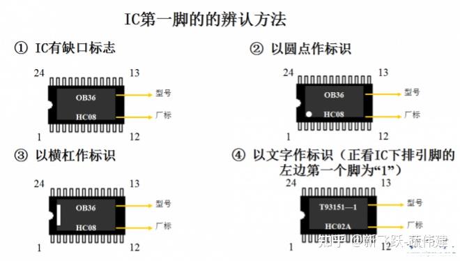 IC第一脚的辨认方法 - 知乎