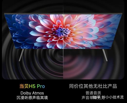 买前必看！小米4S Max对比当贝H5 Pro谁更值得入手？ - 知乎
