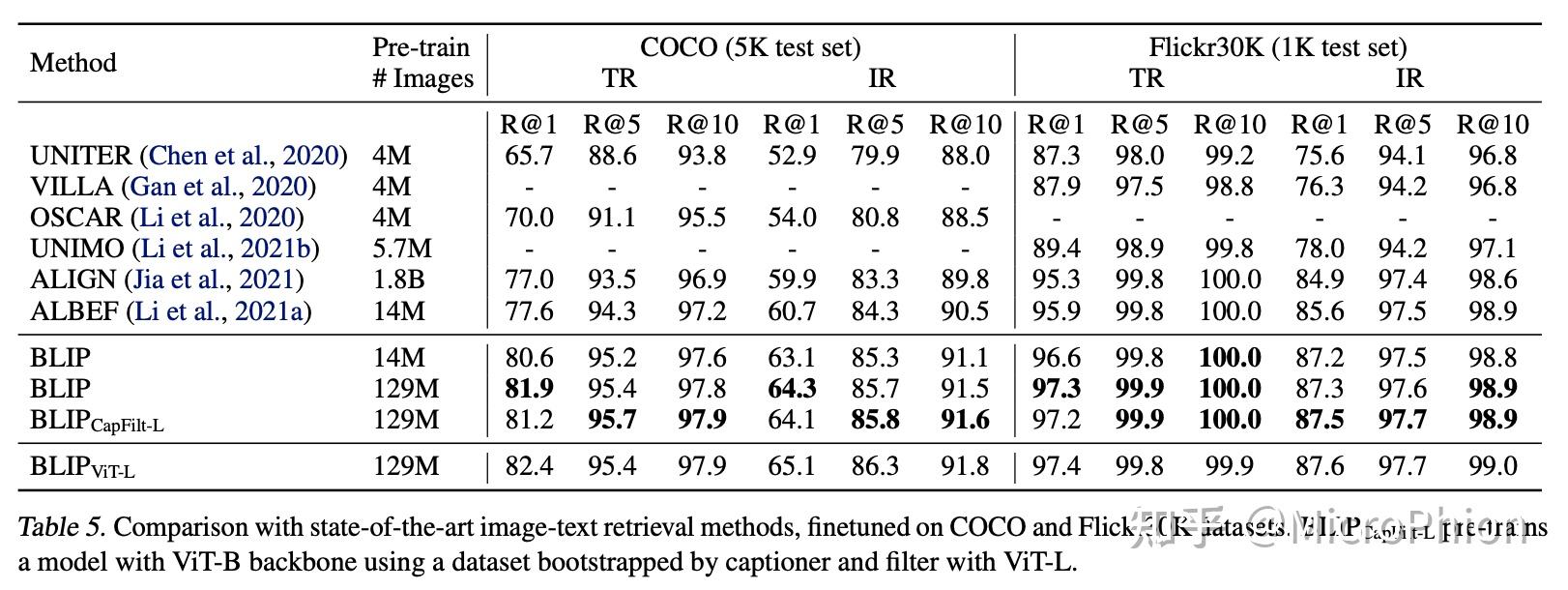 多模态算法系列4：BLIP1/BLIP2算法和代码 - 知乎