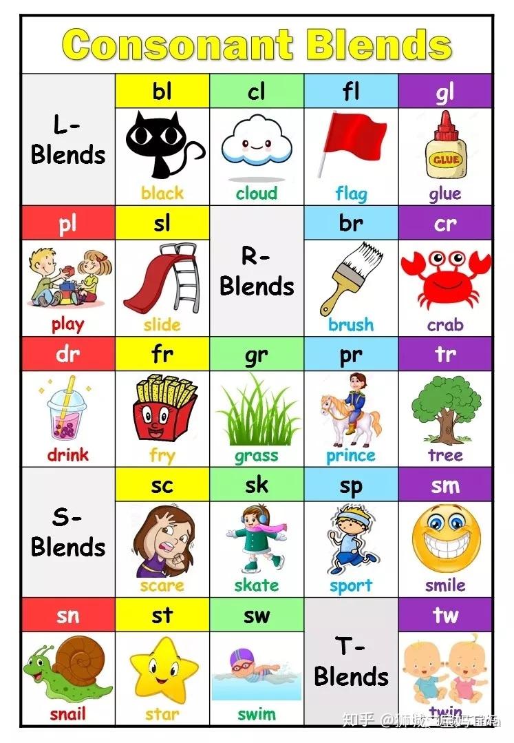 Phonics干货第一波 | 全面解析+学习步骤+规则汇总+DIY素材 - 知乎
