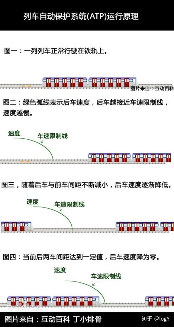 轨道交通信号系统-2-3 CBTC-ATP - 知乎