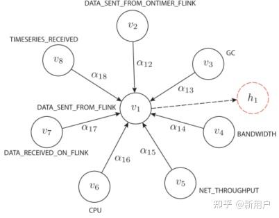 时间序列异常检测论文1：Multivariate Time-series Anomaly Detection via Graph ...