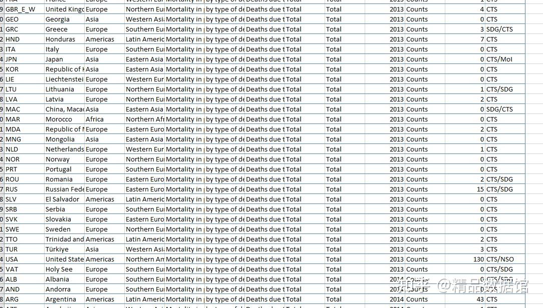 世界各国犯罪率统计系列：各国监狱罪犯（1998-2023） - 知乎