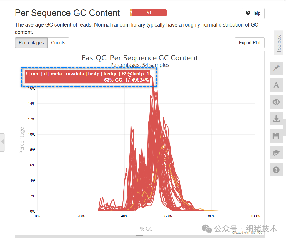 fastp＋FastQC＋MultiQC测序数据质控实战分析 - 知乎