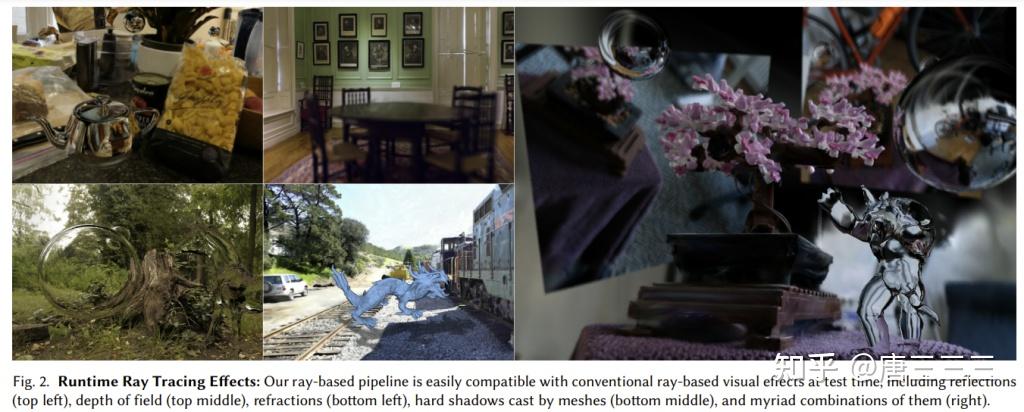 3D Gaussian Ray Tracing: Fast Tracing of Particle Scenes - 知乎