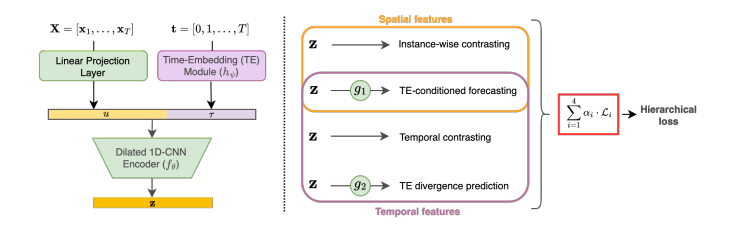 ICLR 2024 时间序列（Time Series）论文总结 - 知乎