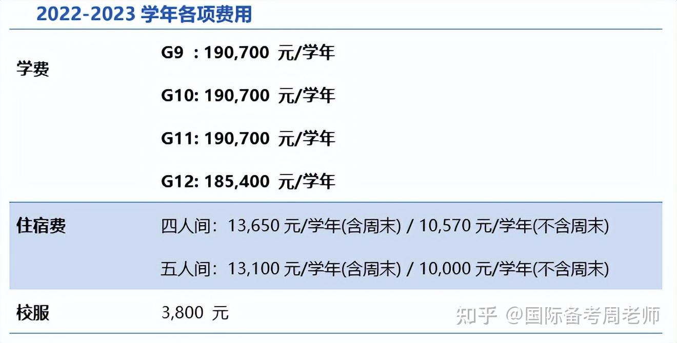 广州ULC剑桥国际高中2023-24年招生对象、年级、学费及入学考试！ - 知乎
