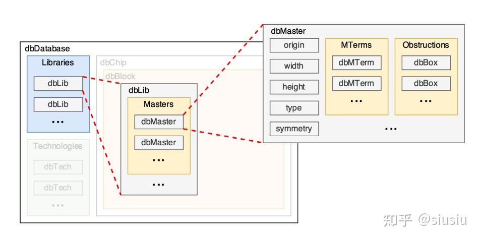 后端database & OpenDB - 知乎