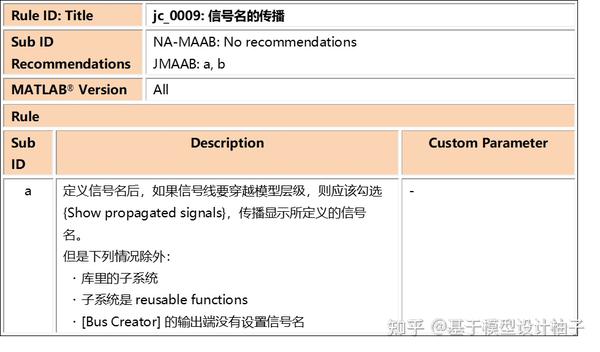 梳理一下 Simulink 建模规范 MAB - 02 signal - 知乎
