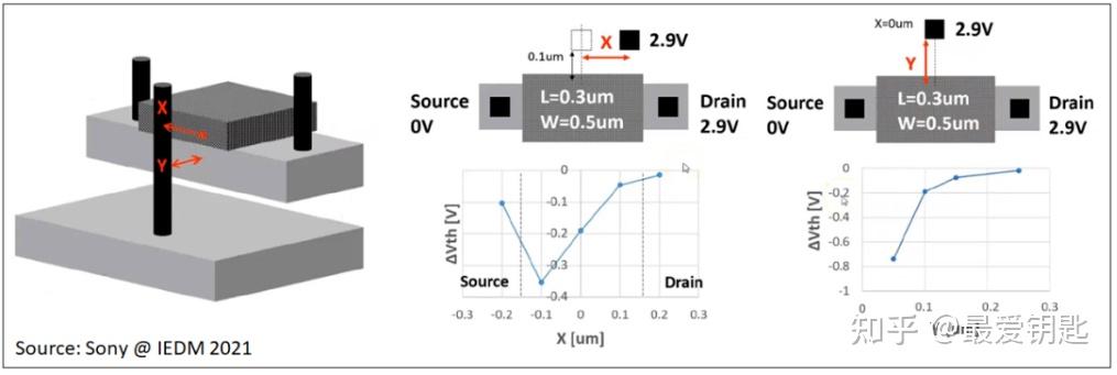 Sony大法的Stack Pixel技术观察_202206 - 知乎