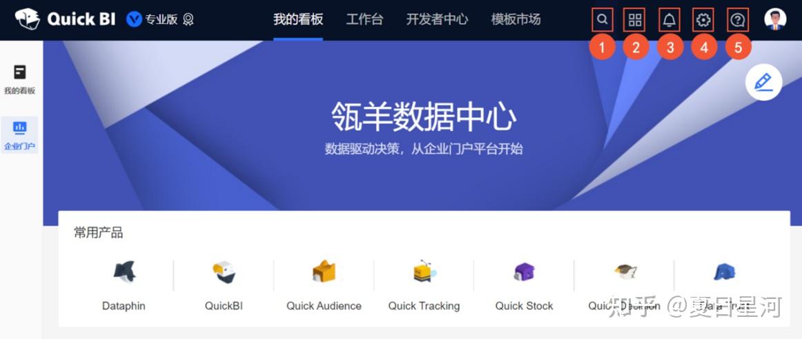 被称为大数据分析工具的瓴羊Quick BI，与传统数据分析工具有何不同？ - 知乎