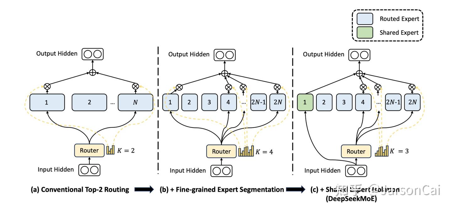 DeepSeek模型架构详解 - 知乎