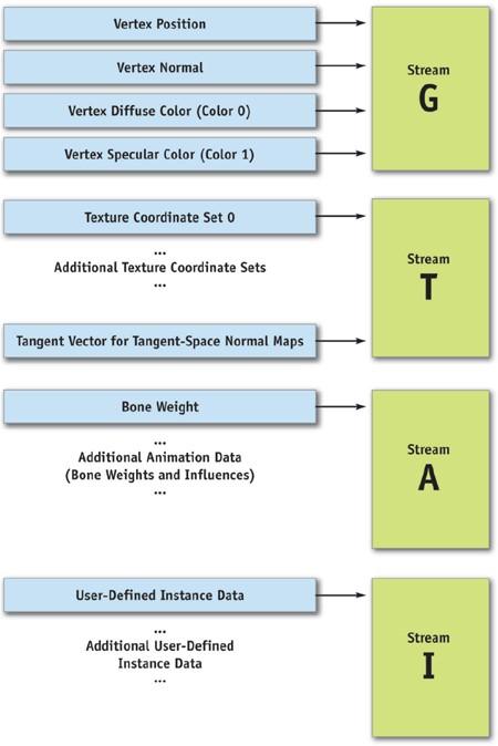 【GPU精粹与Shader编程】(四) 《GPU Gems 2》全书核心内容提炼总结 · 上篇 - 知乎