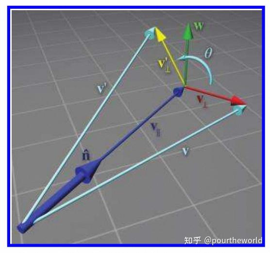 Direction and Orientation - 知乎