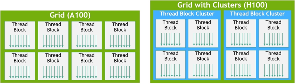 陈巍谈芯：被列入禁运的英伟达最先进H100 GPU架构深入解读 - 知乎