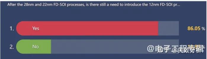FD-SOI还要往12nm以下走吗？ - 知乎
