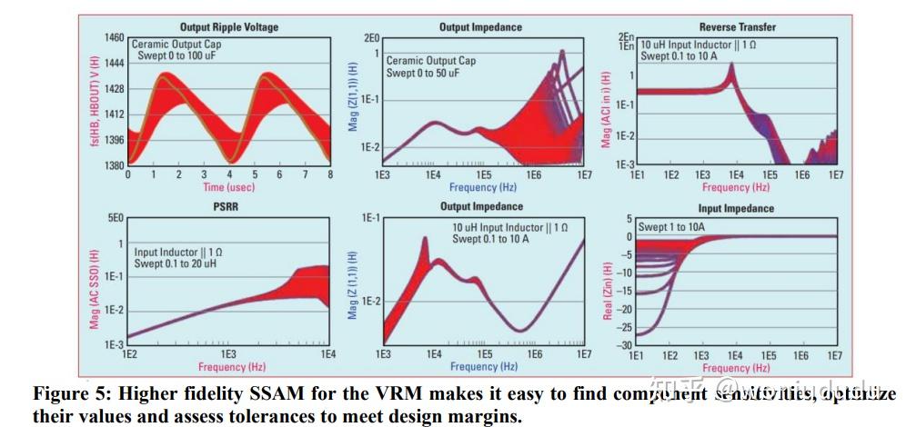 DesignCon 2023： VRM Modeling and Stability Analysis for the Power ...