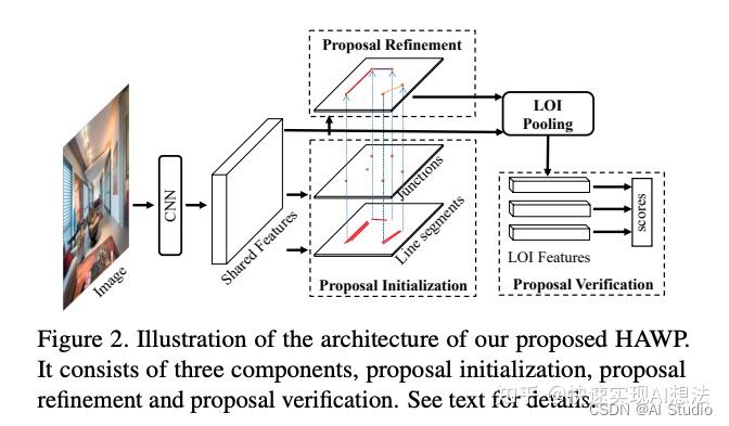 HAWP：使用预训练模型实现线框解析 - 知乎