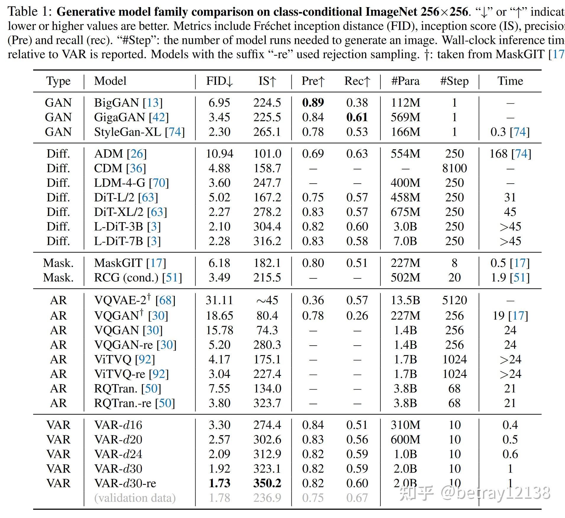 VAR-Visual Autoregressive Modeling: Scalable Image Generation via Next ...