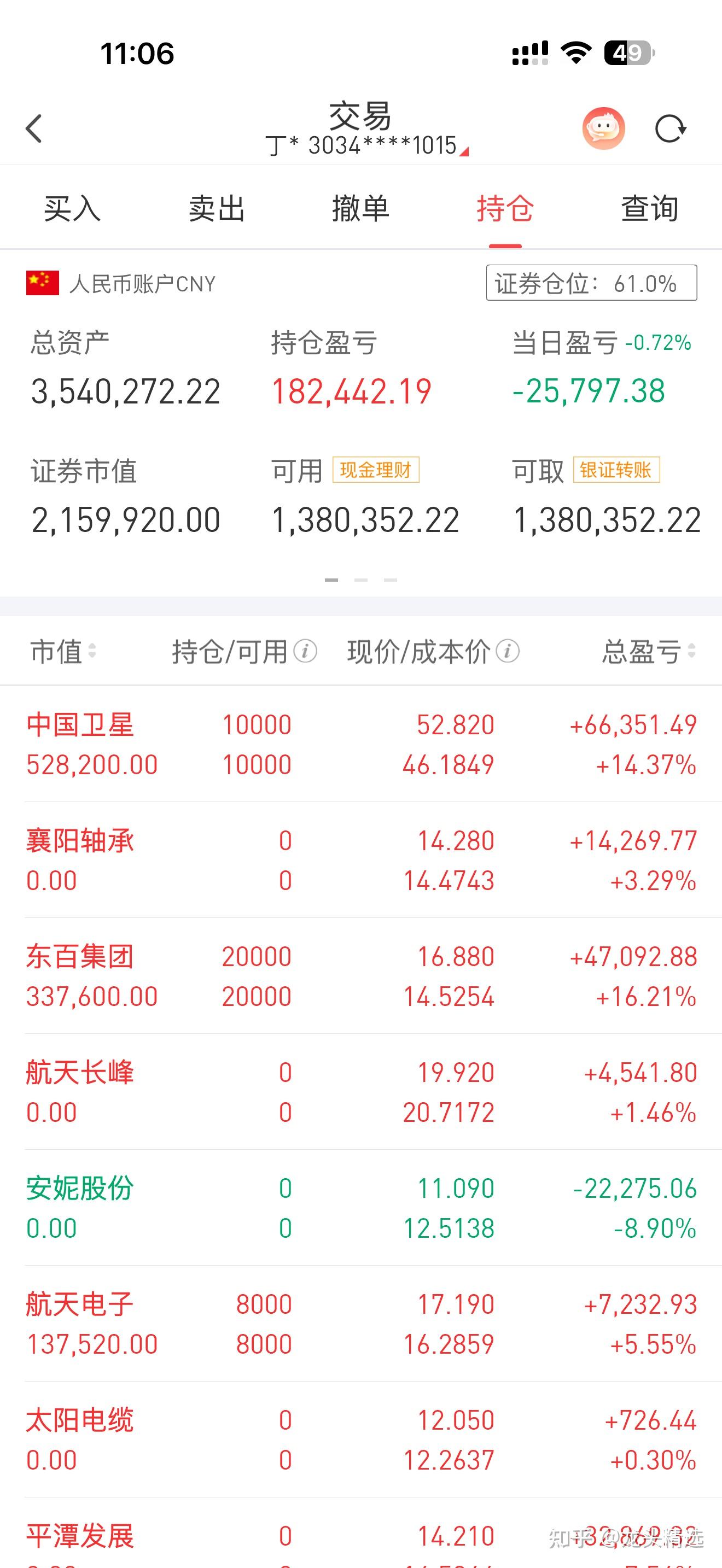 100万实盘回归大A第74天，挑战年底做到400W，目前354w! - 知乎