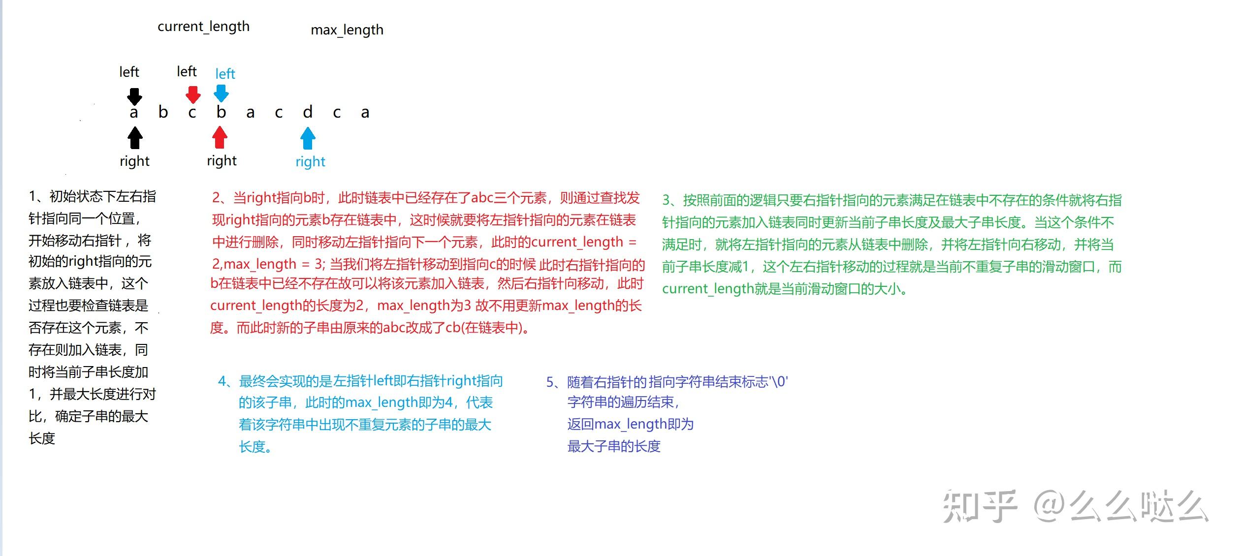 Leetcode 3 无重复字符的最长子串 知乎