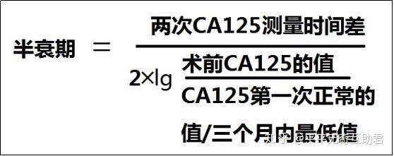 CA125是不是越低越好？三大CA125问题详解 - 知乎