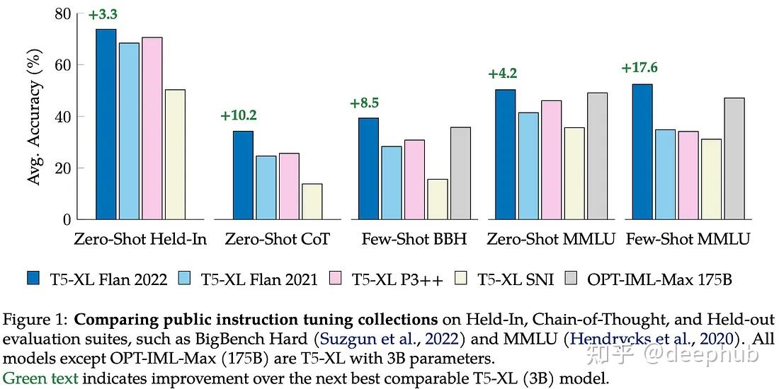 2023年2月的十篇深度学习论文推荐 - 知乎