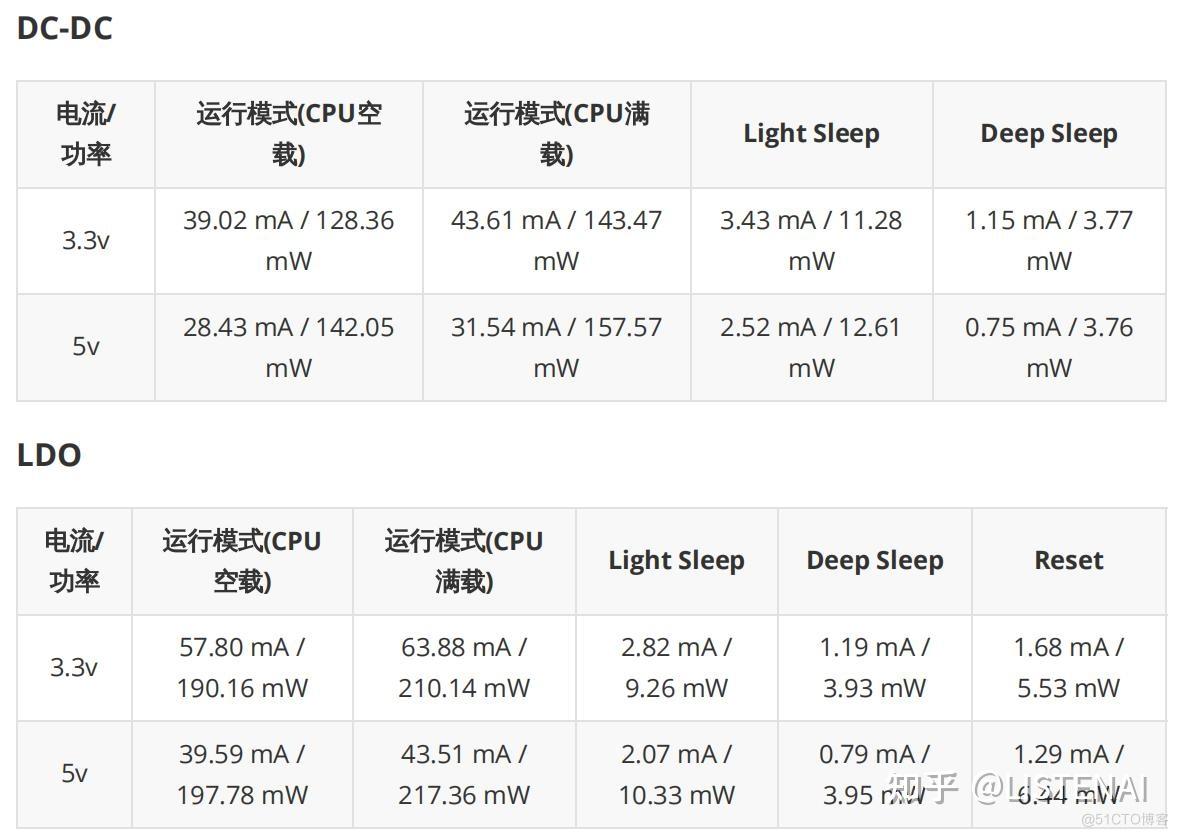 聆思多核异构AI芯片 —— CSK6 特性讲解 - 知乎