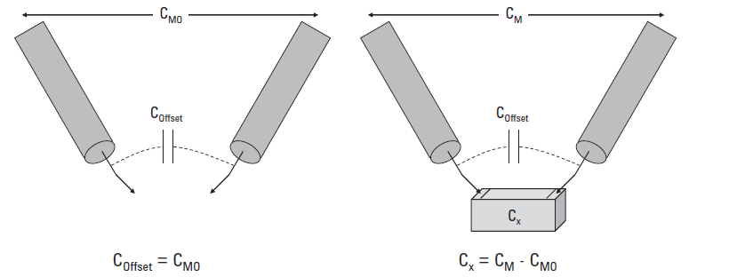 电容测量原理 - 全面掌握电容测量方法 (测试参数第八章) - 知乎