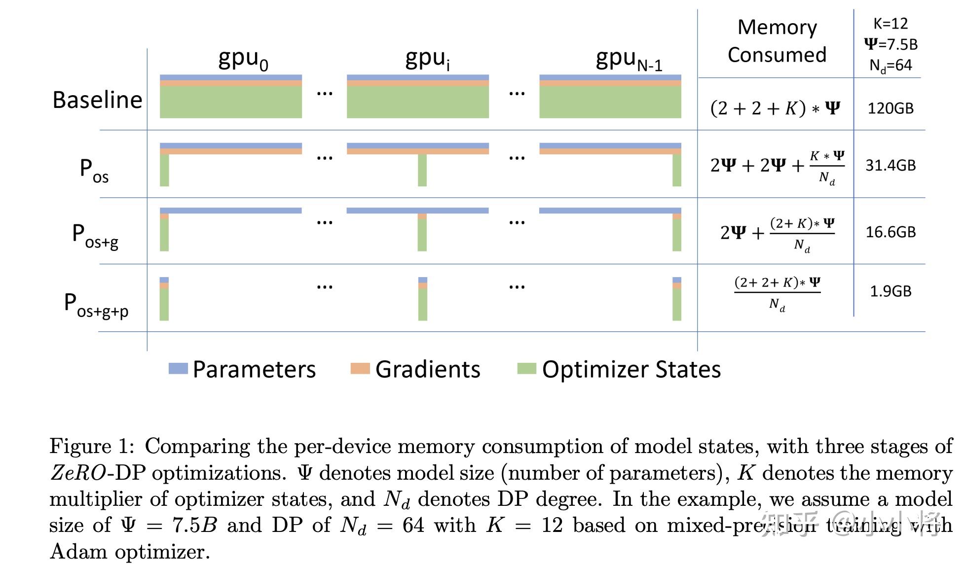 如何用数据并行训练万亿参数模型？ - 知乎