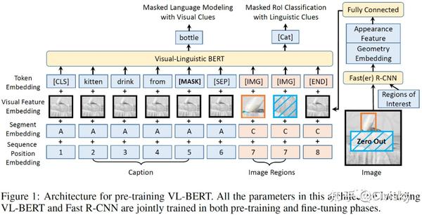 VL-BERT：可预训练的通用视觉语言表征模型 - 知乎