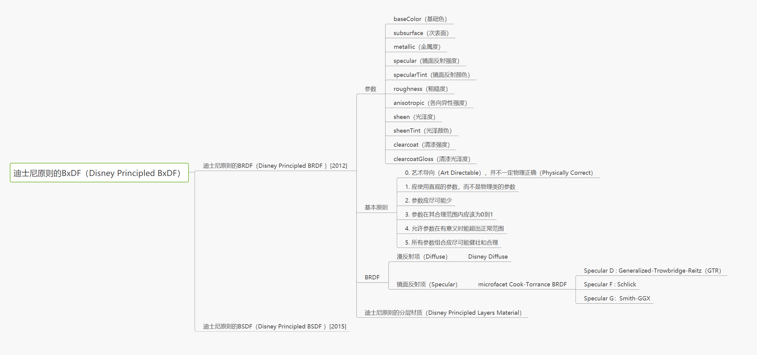 【基于物理的渲染（PBR）白皮书】（一） 开篇：PBR核心知识体系总结与概览 - 知乎
