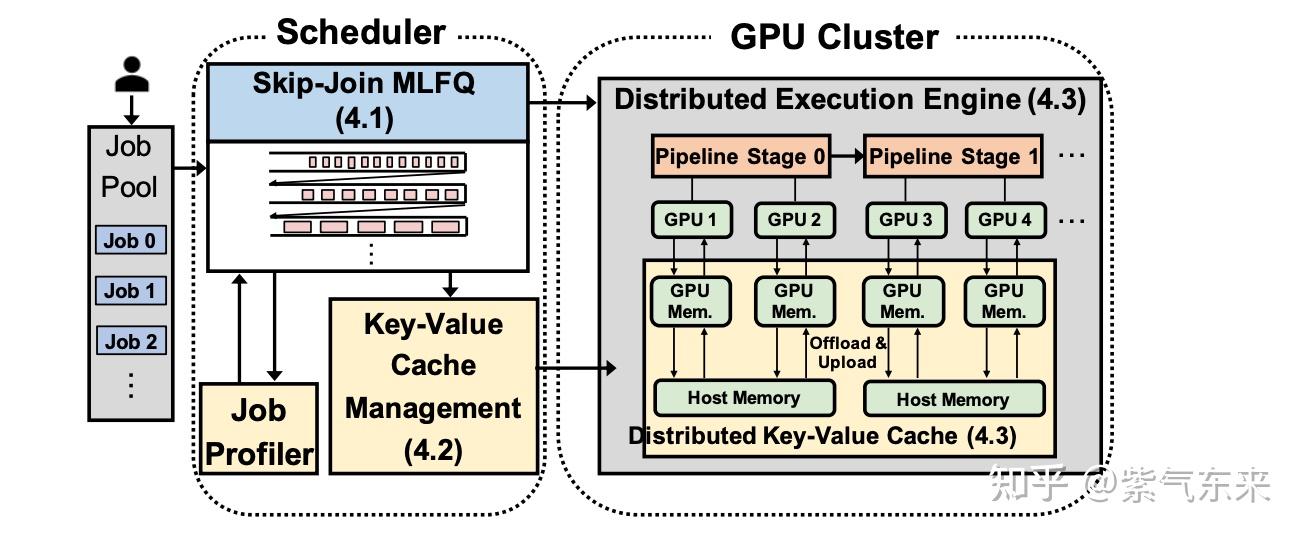 LLM(18)：LLM 的推理优化技术纵览 - 知乎