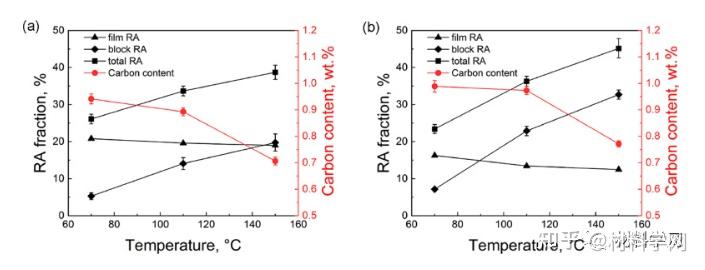 北理工重磅金属顶刊《Acta》：高强度 Q&P 钢获得重大突破！ - 知乎