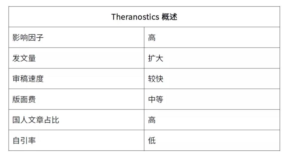 解刊 | 《Theranostics》 - 知乎