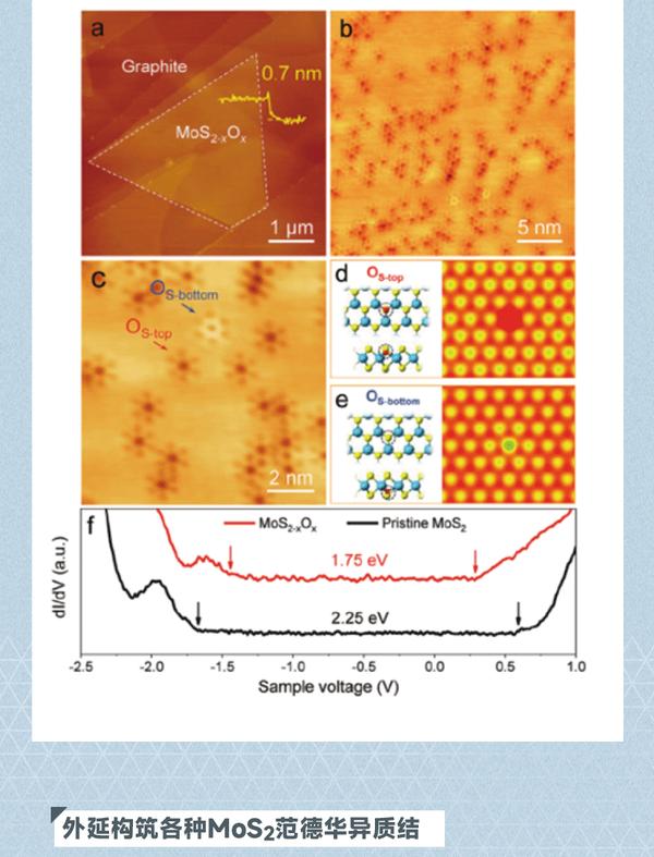 等离子体增强化学气相沉积系统CVD/PECVD应用案例 - 知乎