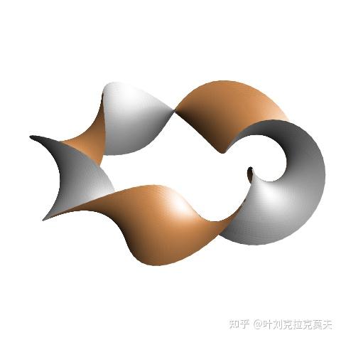 科学可视化软件介绍51 – S3Dlib（Matplotlib三维加强版） - 知乎