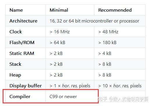lvgl最新版本在STM32上的移植使用 - 知乎