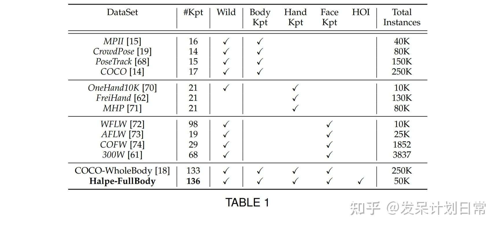 [AlphaPose] Whole-Body Regional Multi-Person Pose Estimation and ...