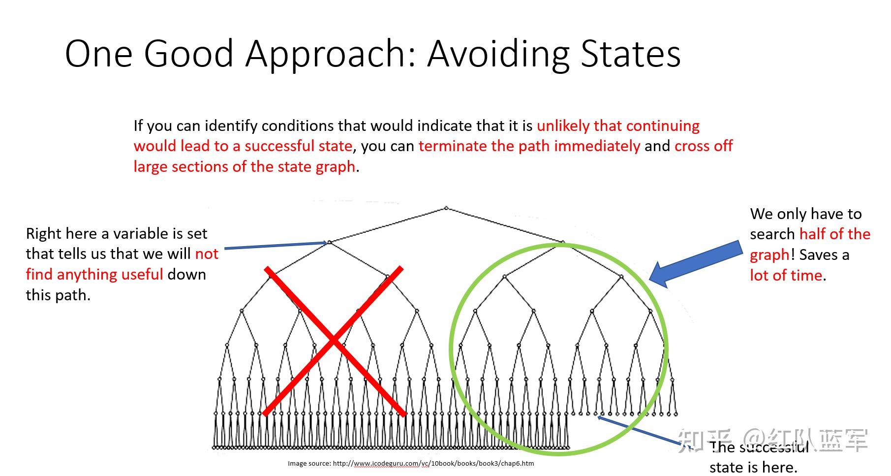 angr学习-入门篇 - 知乎