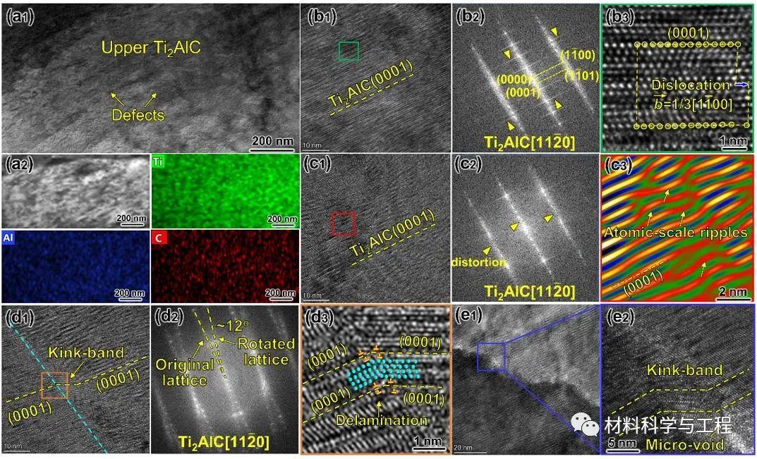 河南科大&北科大《JMST》：叠层构型和异质界面协同强塑化复合材料！ - 知乎