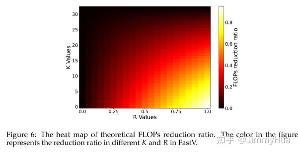 FastV-助力多模态模型无损加速( 45% 的 FLOPS 减少) - 知乎