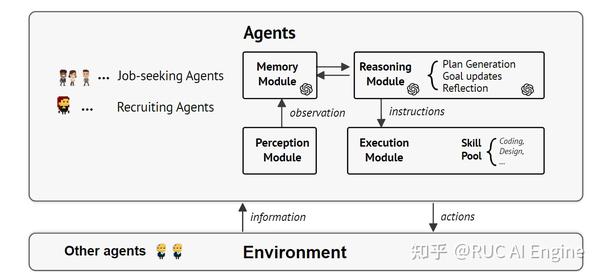LLM-based Agent Memory相关论文集锦 - 知乎