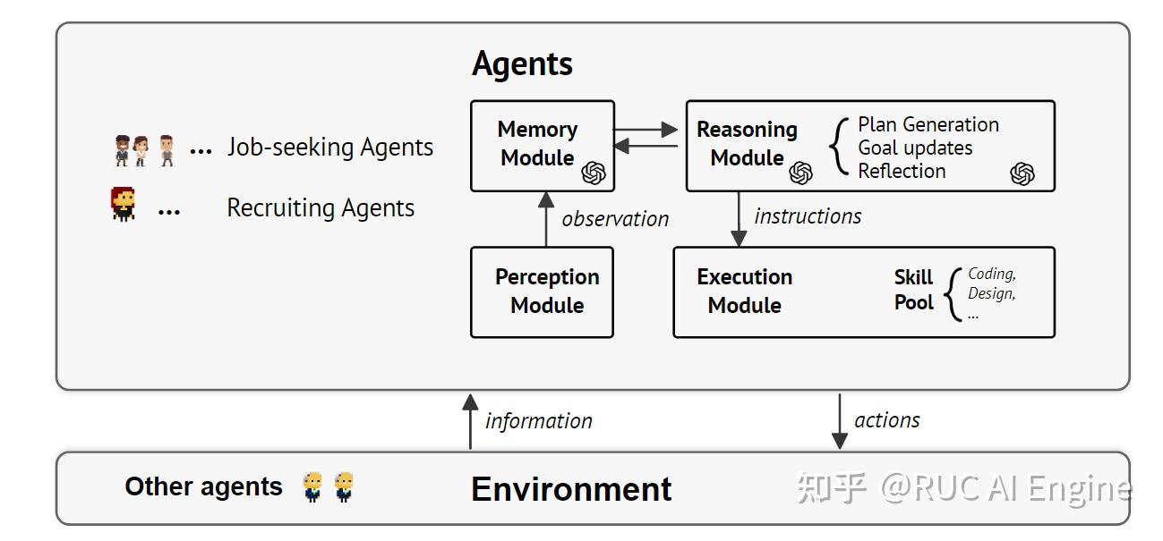LLM-based Agent Memory相关论文集锦 - 知乎