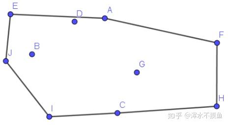 学习OpenCV convexhull并用numpy实现 - 知乎
