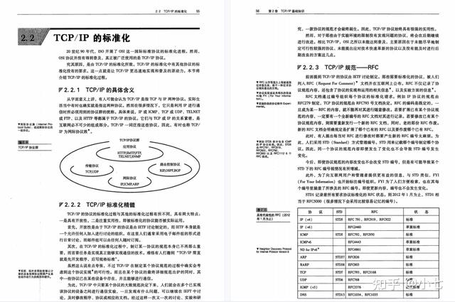 图解TCP ip 第5版 - 知乎